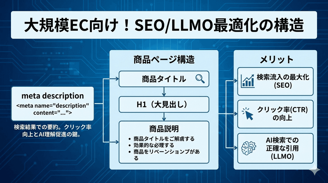 HTMLにおけるpタグ とliタグ の違いと使い分け | SEOのコツ